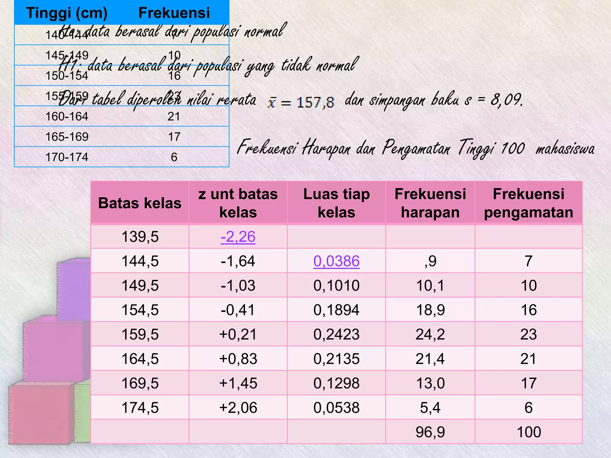 Uji Kesesuaian Sebaran Statistika Matematika | PPTX