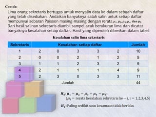 Uji Kesesuaian Sebaran Statistika Matematika | PPTX