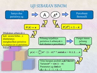 Uji Kesesuaian Sebaran Statistika Matematika | PPTX