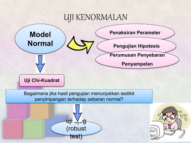 Uji Kesesuaian Sebaran Statistika Matematika | PPTX