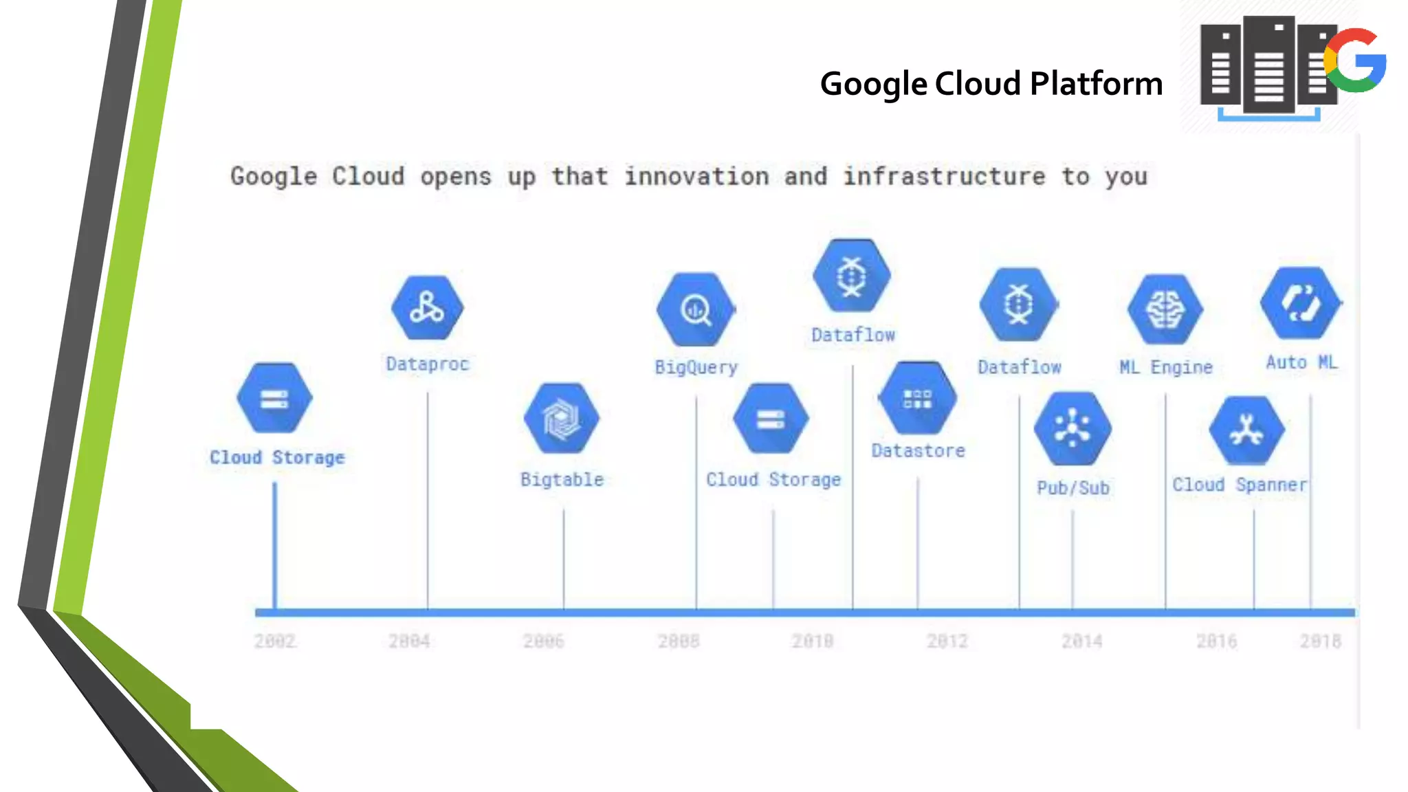 Ppt kelompok3 google (rev2) | PPT