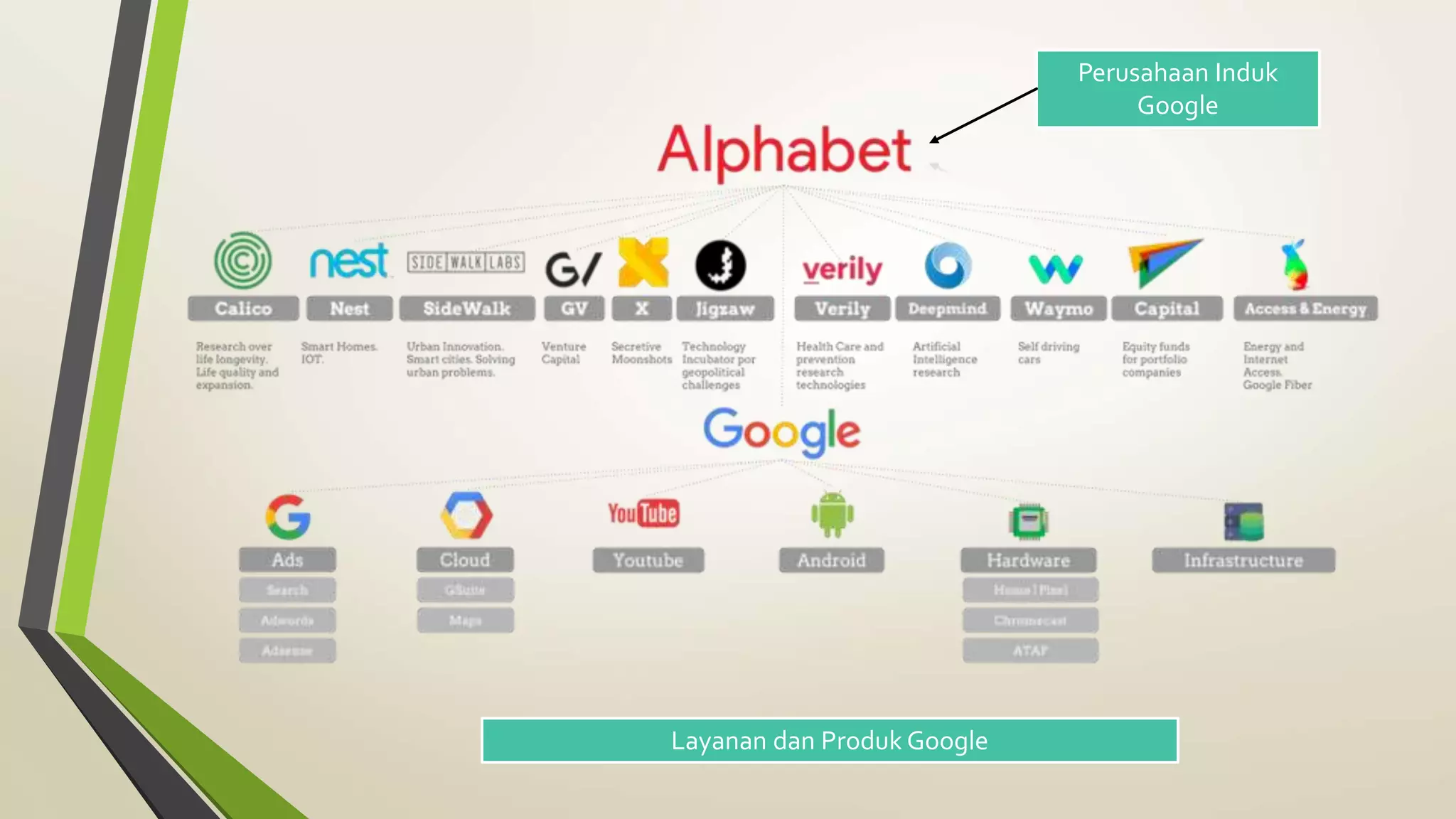 Ppt kelompok3 google (rev2) | PPTX