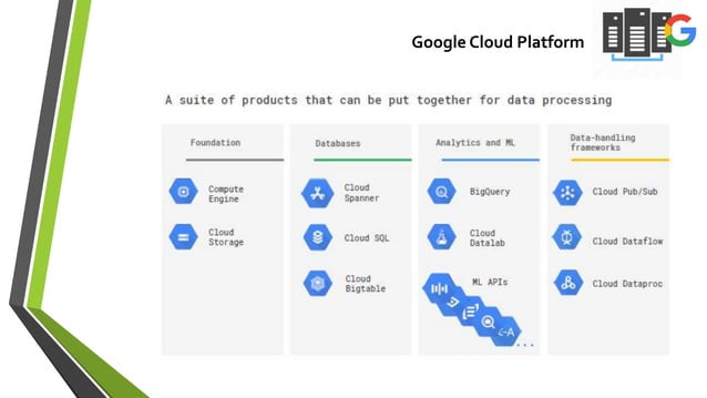 Ppt kelompok3 google (rev2) | PPT