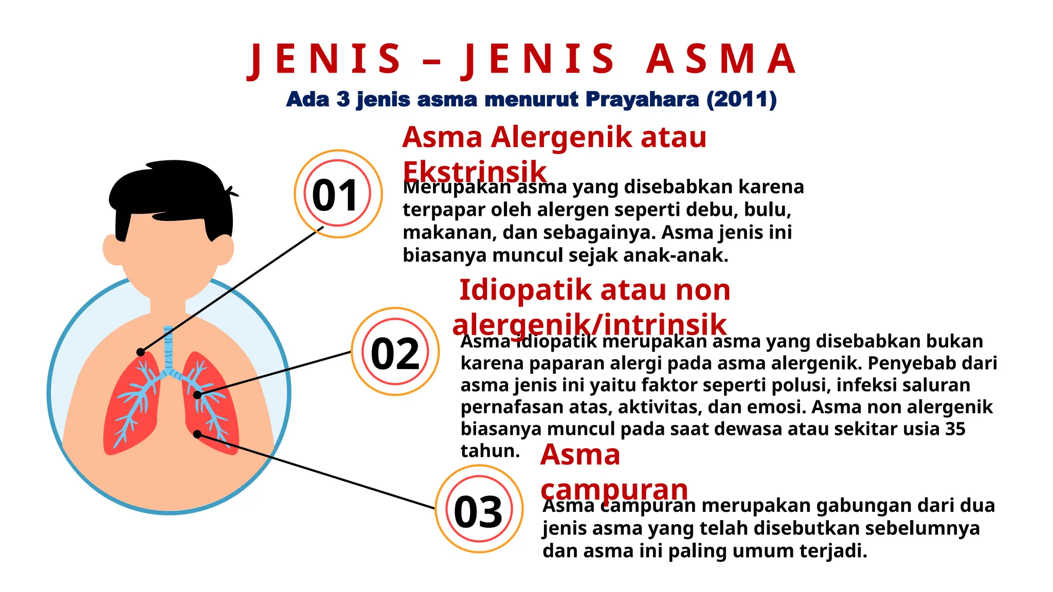 materi ajar konseling penyakit asma dan tatalaksananya | PPTX
