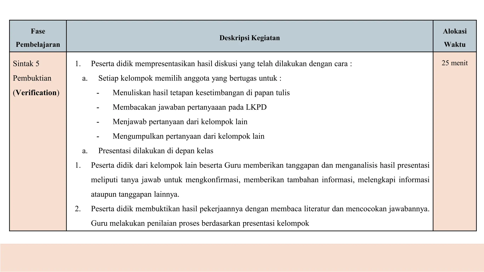 MODUL AJAR KELARUTAN DAN KSP KIMIA SMA.pptx