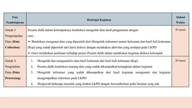 MODUL AJAR KELARUTAN DAN KSP KIMIA SMA.pptx