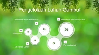 Ppt kelompok 4 : Pelestarian Sumberdaya Lahan | PPTX