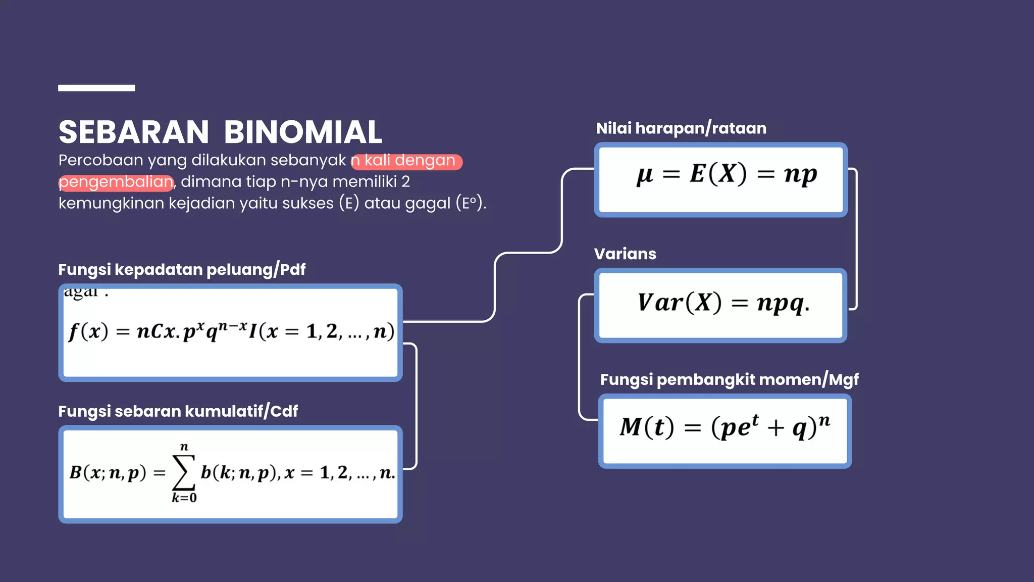 Sebaran Bernoul, Binomial, Hypergeometrik.pdf