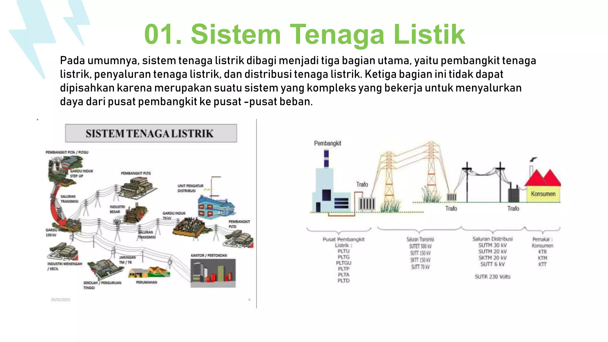 OPERASI SISTEM TENAGA LISTRIK | PPTX