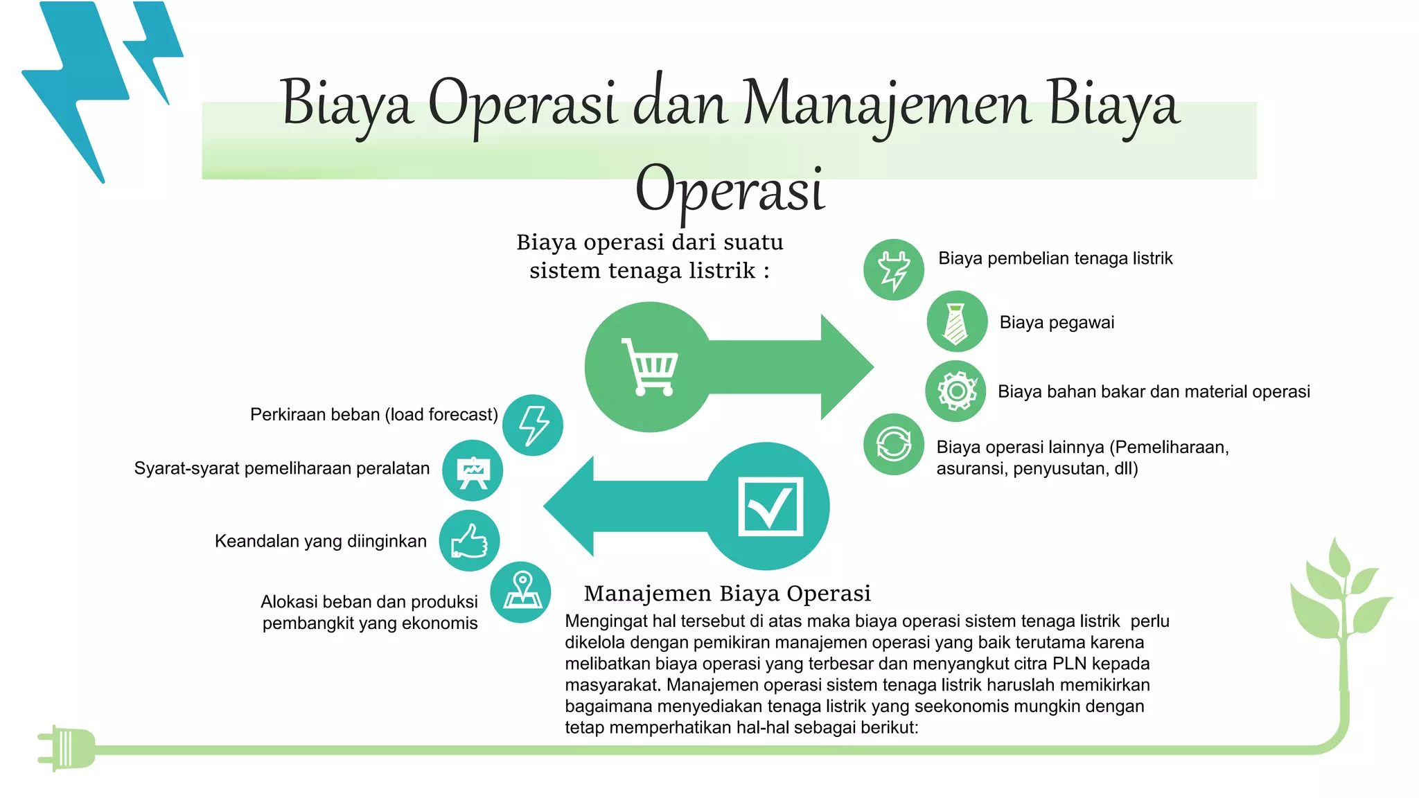 OPERASI SISTEM TENAGA LISTRIK | PPTX