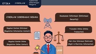 ETIKA & CYBERLAW Universitas Sulawesi Barat | PPTX