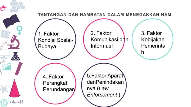 PPT kelompok 4 (HAM) (1).ppt