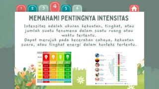 INTENSITAS DAN TARAF INTENSITAS | PPTX