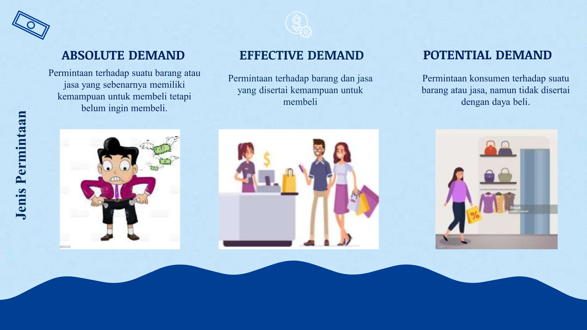 PPT kelompok 4, Permintaan 1 EKONOMI DAN BISNIS.pptx