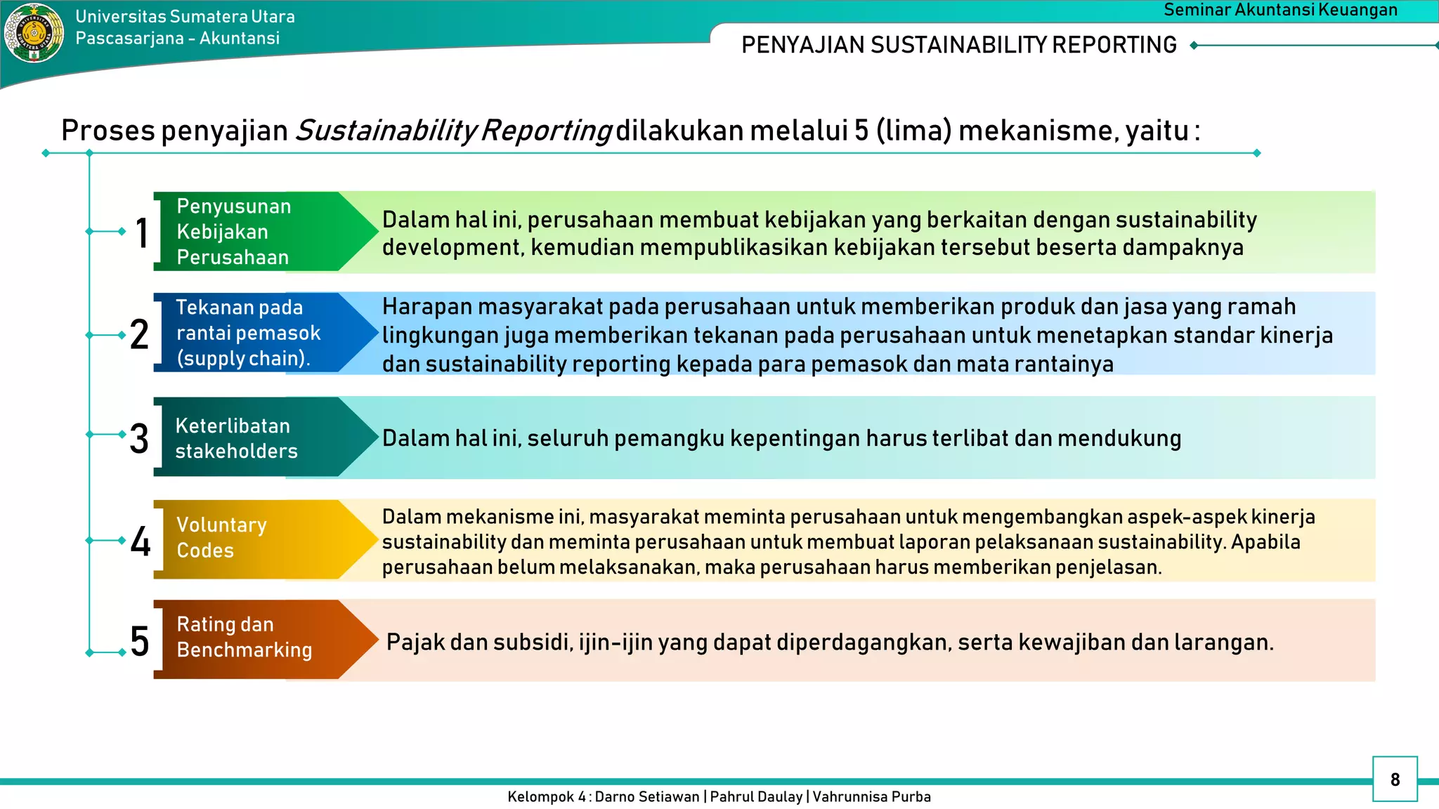 Sustainability Accounting & Reporting .pptx
