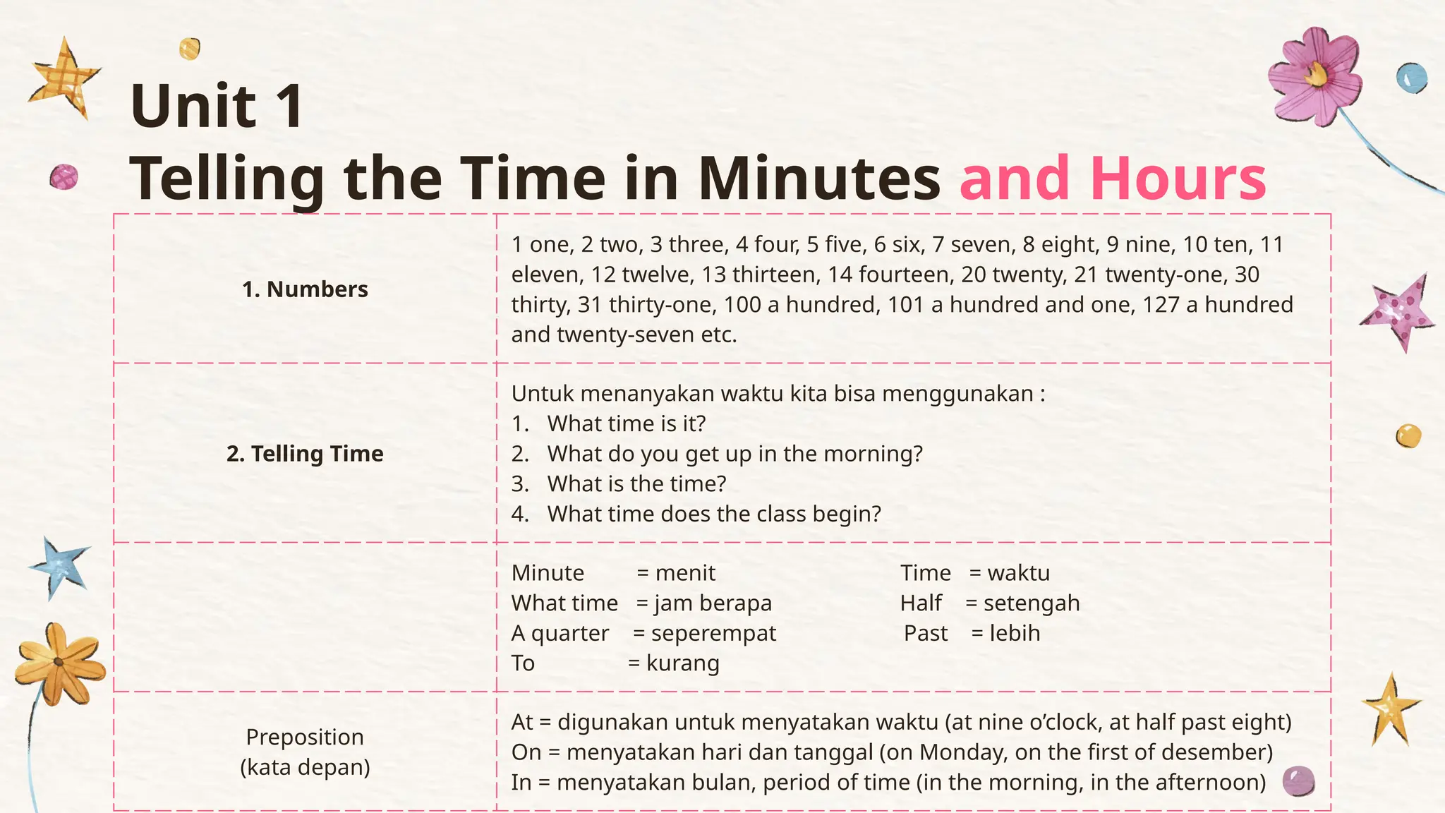PPT KELOMPOK 4 TELLING TIME & TELEPHONE COMMUNICATION.pptx