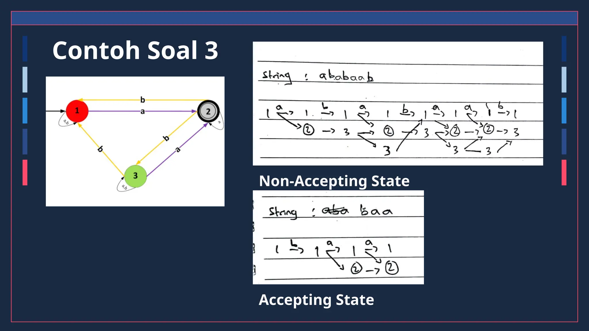 PPT Kelompok 4 Teori Bahasa Otomata ~ Non-Deterministic FSA.pptx