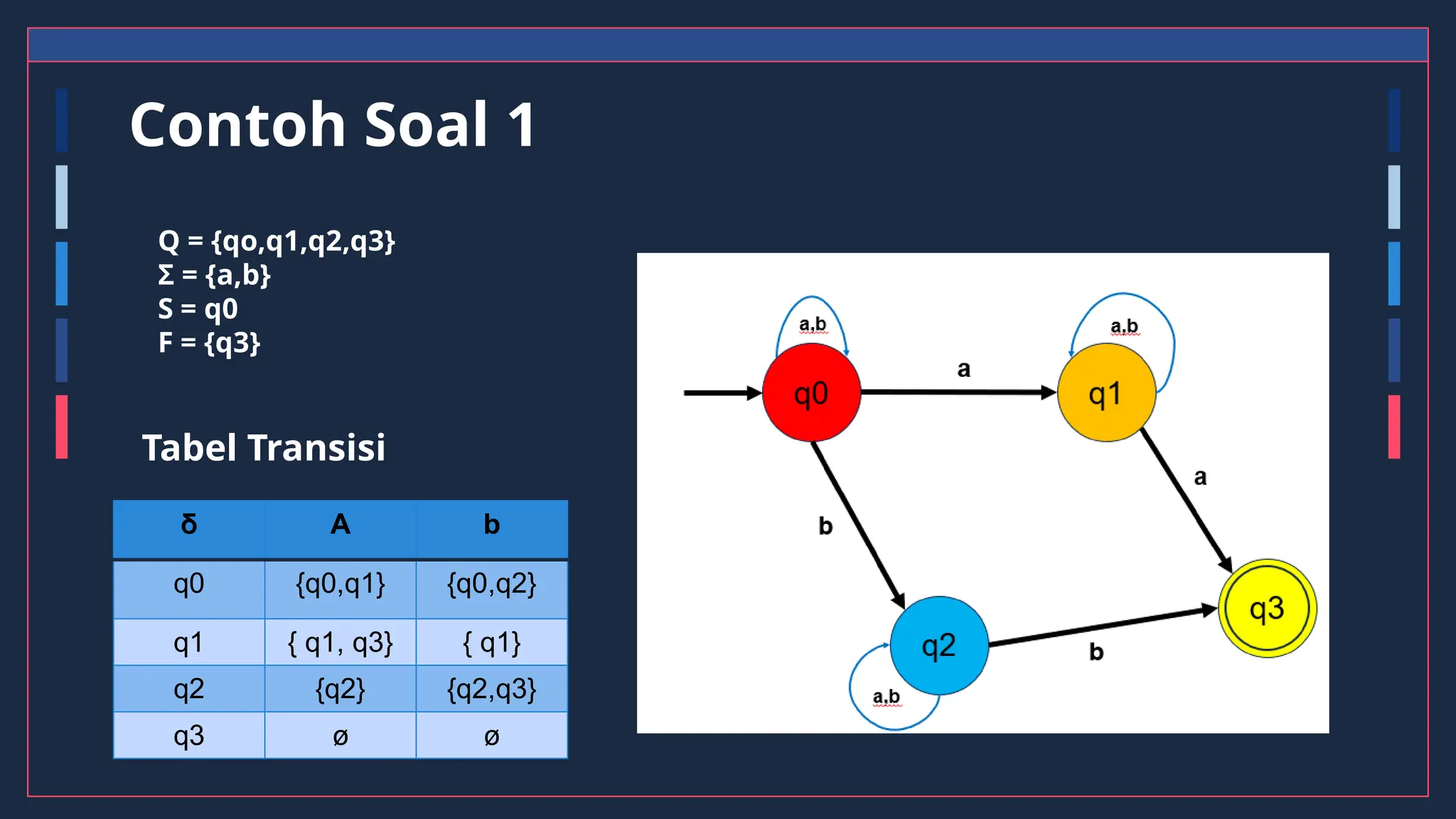PPT Kelompok 4 Teori Bahasa Otomata ~ Non-Deterministic FSA.pptx