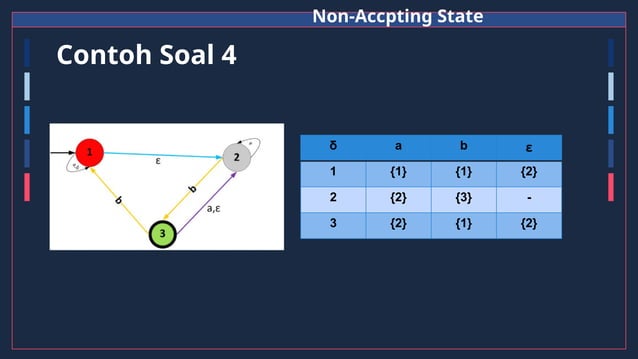 PPT Kelompok 4 Teori Bahasa Otomata ~ Non-Deterministic FSA.pptx