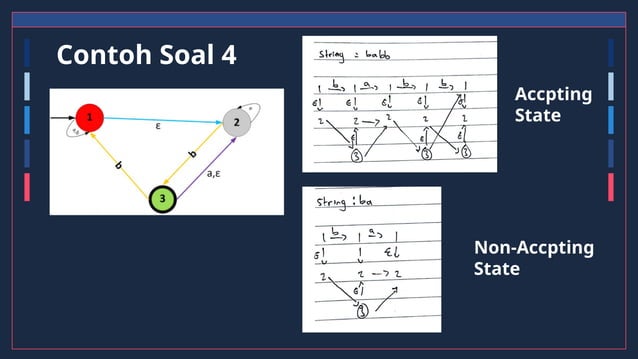 PPT Kelompok 4 Teori Bahasa Otomata ~ Non-Deterministic FSA.pptx
