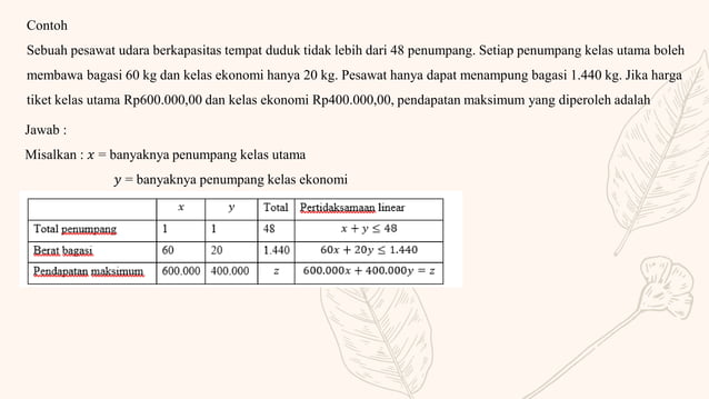 PPT SISTEM PERSAMAAN LINEAR DAN PROGRAM LINEAR.pptx