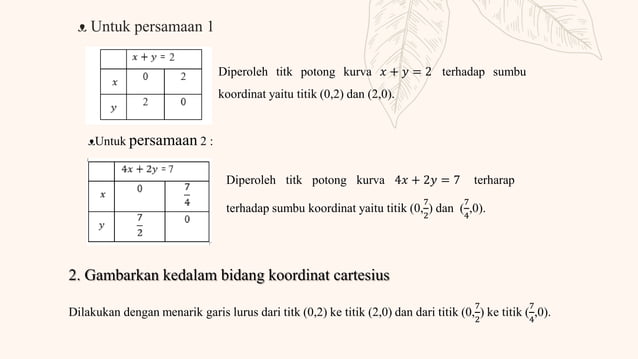 PPT SISTEM PERSAMAAN LINEAR DAN PROGRAM LINEAR.pptx
