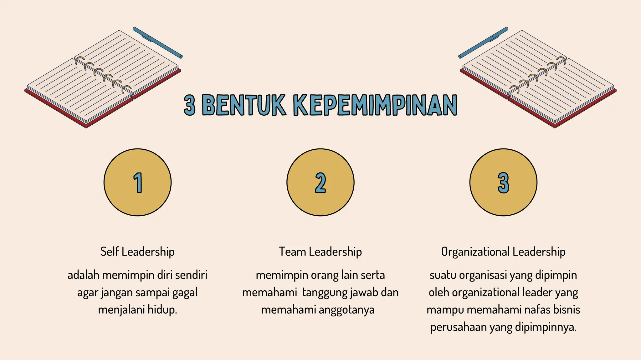 PPT Kelompok 5_Kepemimpinan dalam Kewirausahaan.pdf