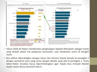Kelompok 5 : Pangsa Pasar (Market Share) | PPTX