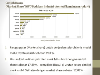Kelompok 5 : Pangsa Pasar (Market Share) | PPTX