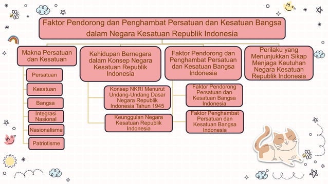 PPT KELOMPOK 5 PPKN REVISI.pptx