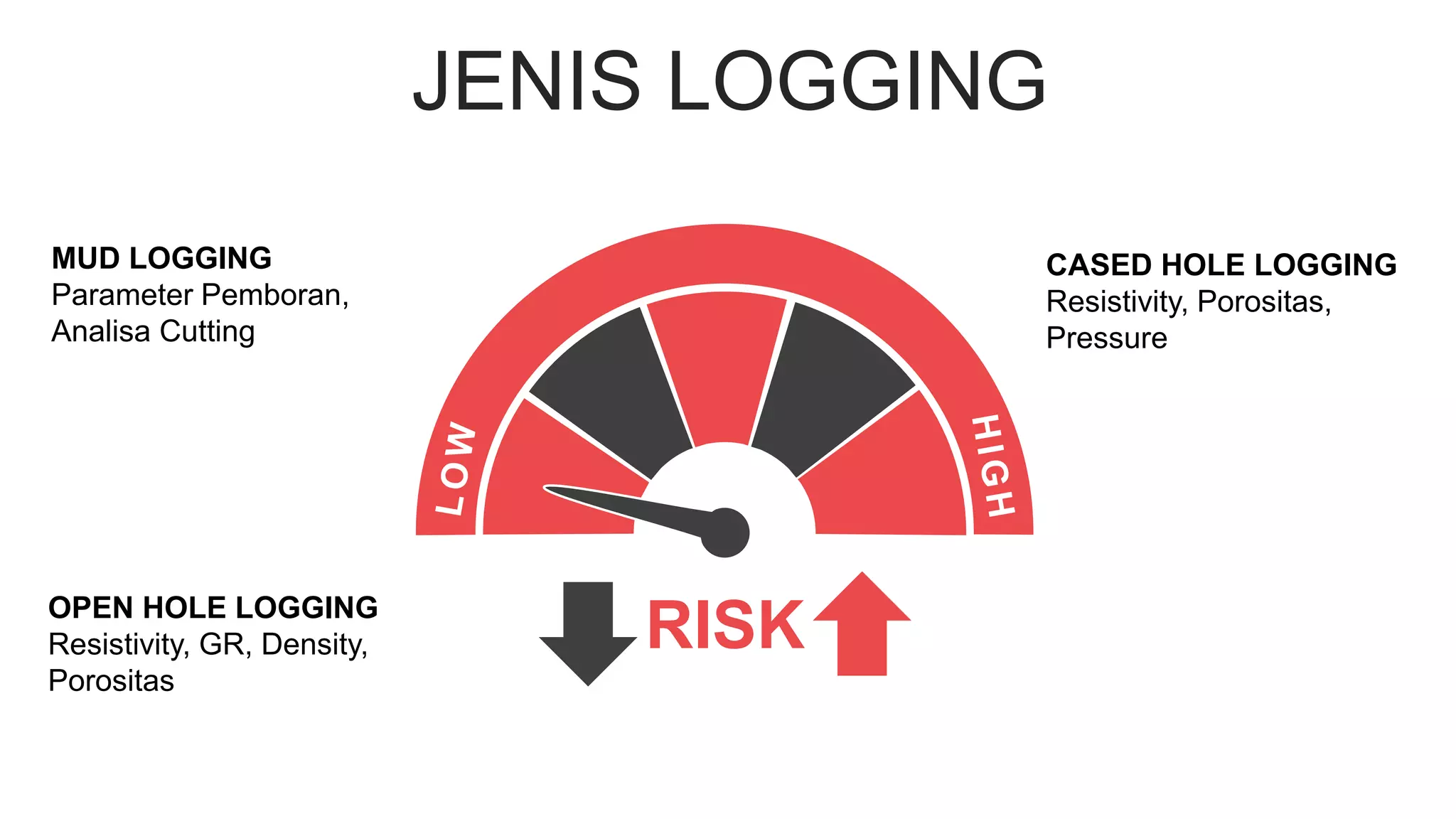 ppt kelompok 5 sp log.pptx