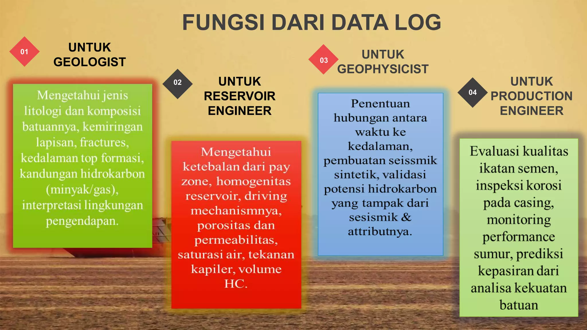 ppt kelompok 5 sp log.pptx