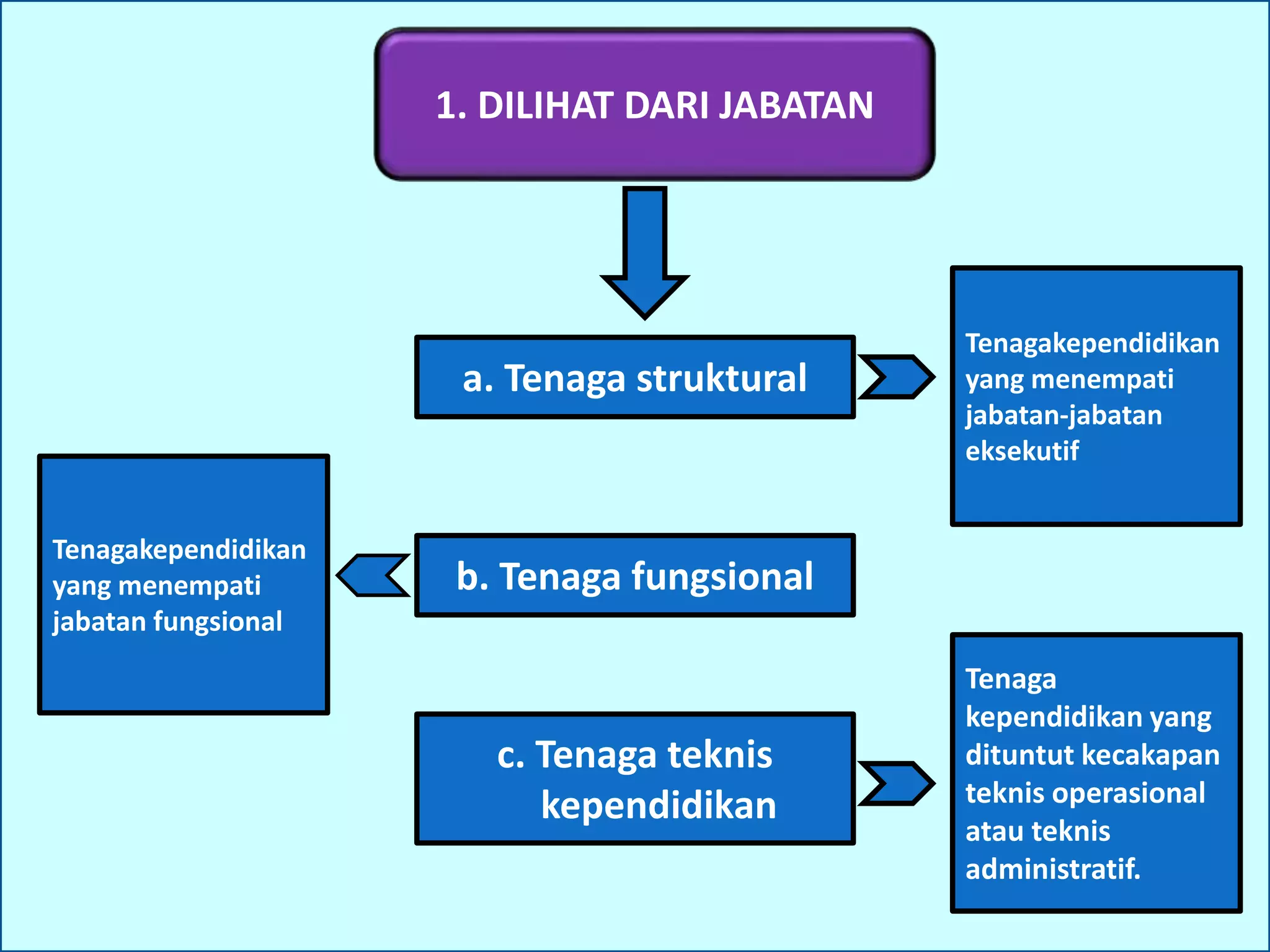 Pengelolaan Tenaga Pendidikdan Tenaga Kependidikan | PPT