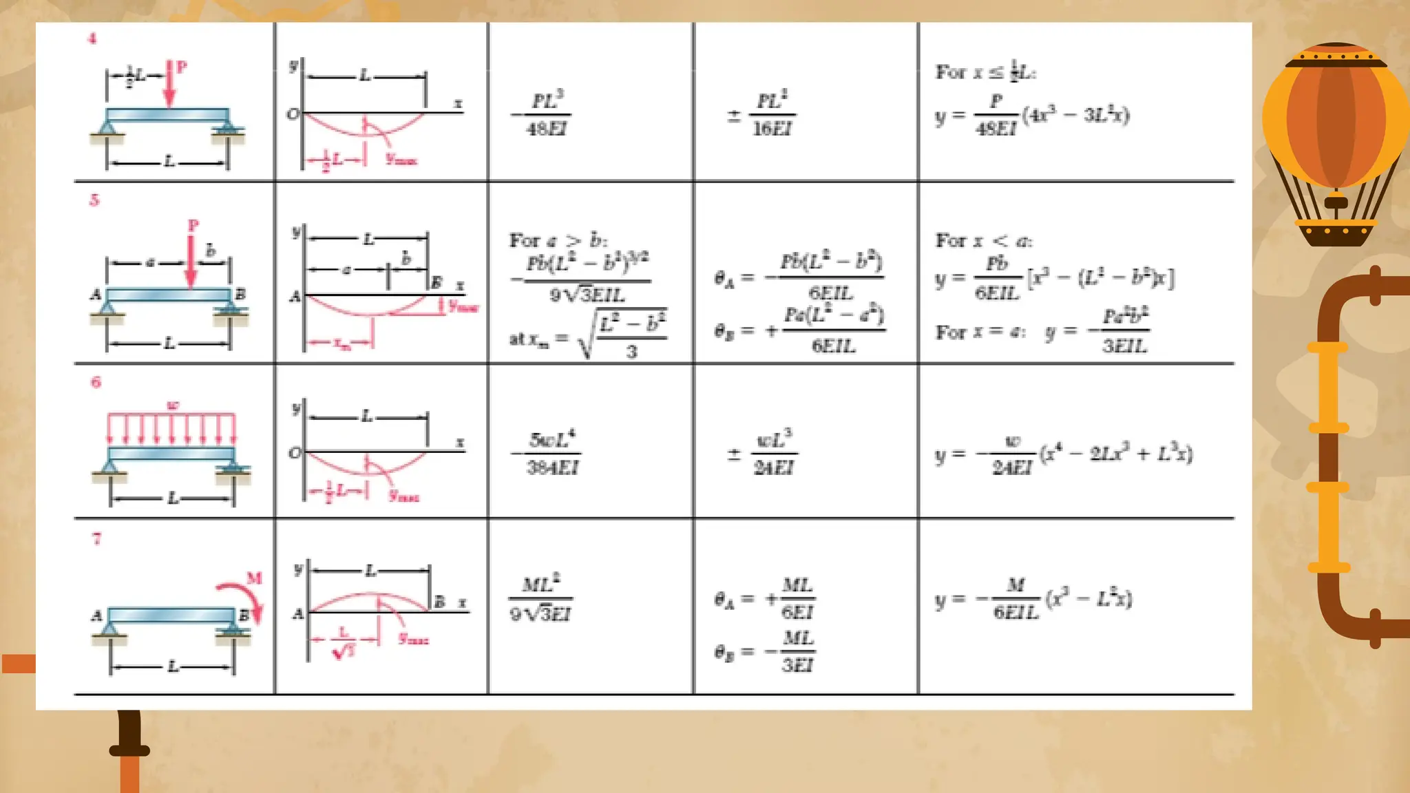 PPT Kelompok 6 Mekanika Kekuatan Bahan.pdf