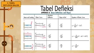 PPT Kelompok 6 Mekanika Kekuatan Bahan.pdf