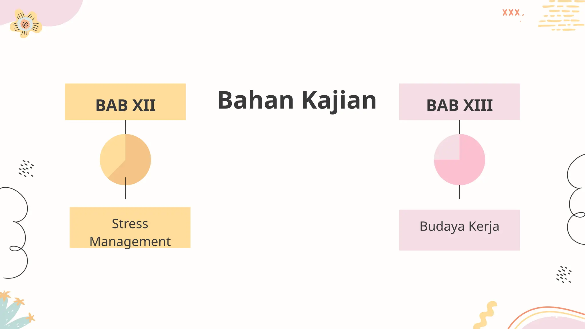PPT_Kelompok_6 SDM manajemen stres & budaya kerja.pptx