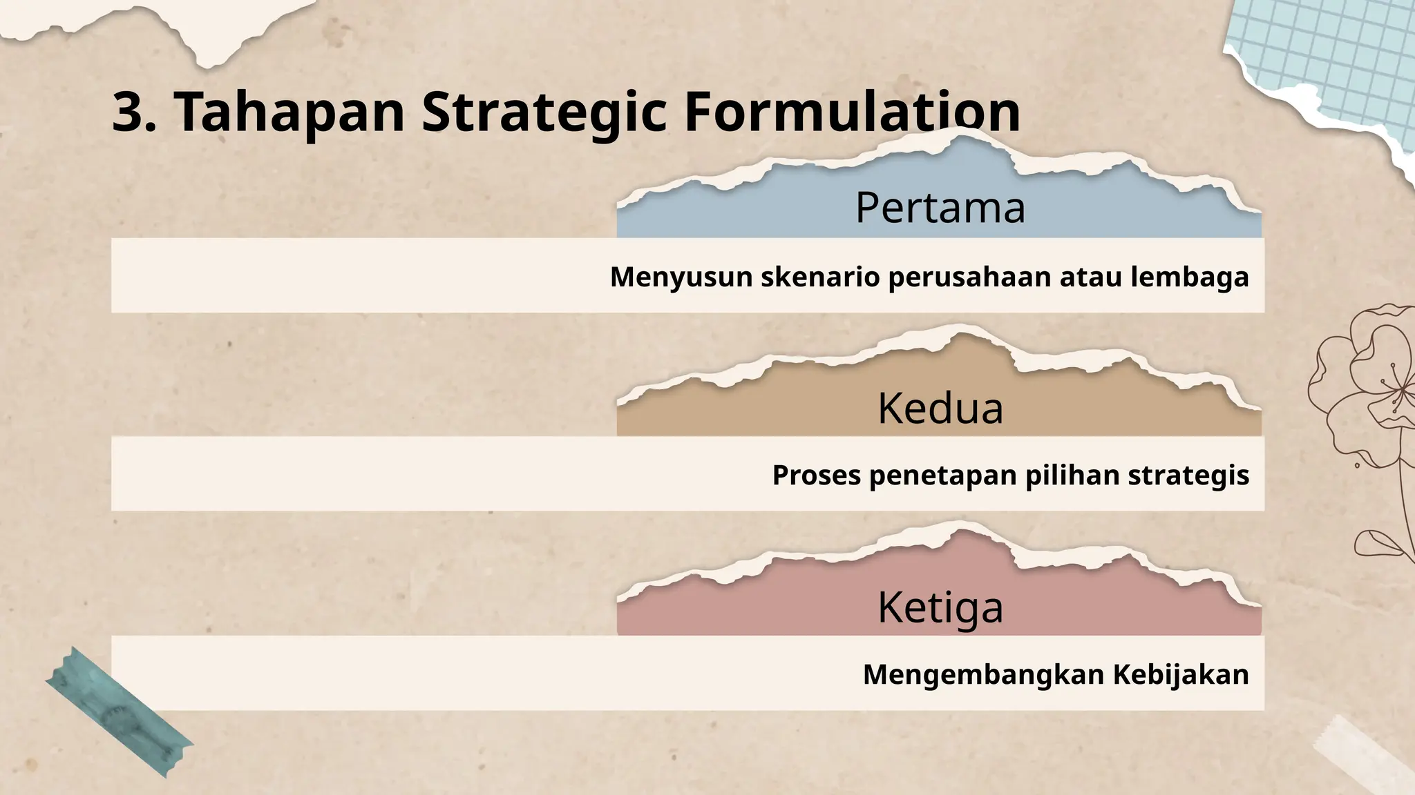 PPT KELOMPOK 6_STRATEGIC FORMULATION.pptx