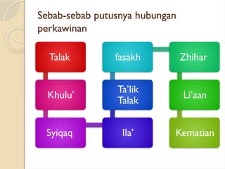 PPT KELOMPOK 7 BK PRANIKAH universitas.pptx