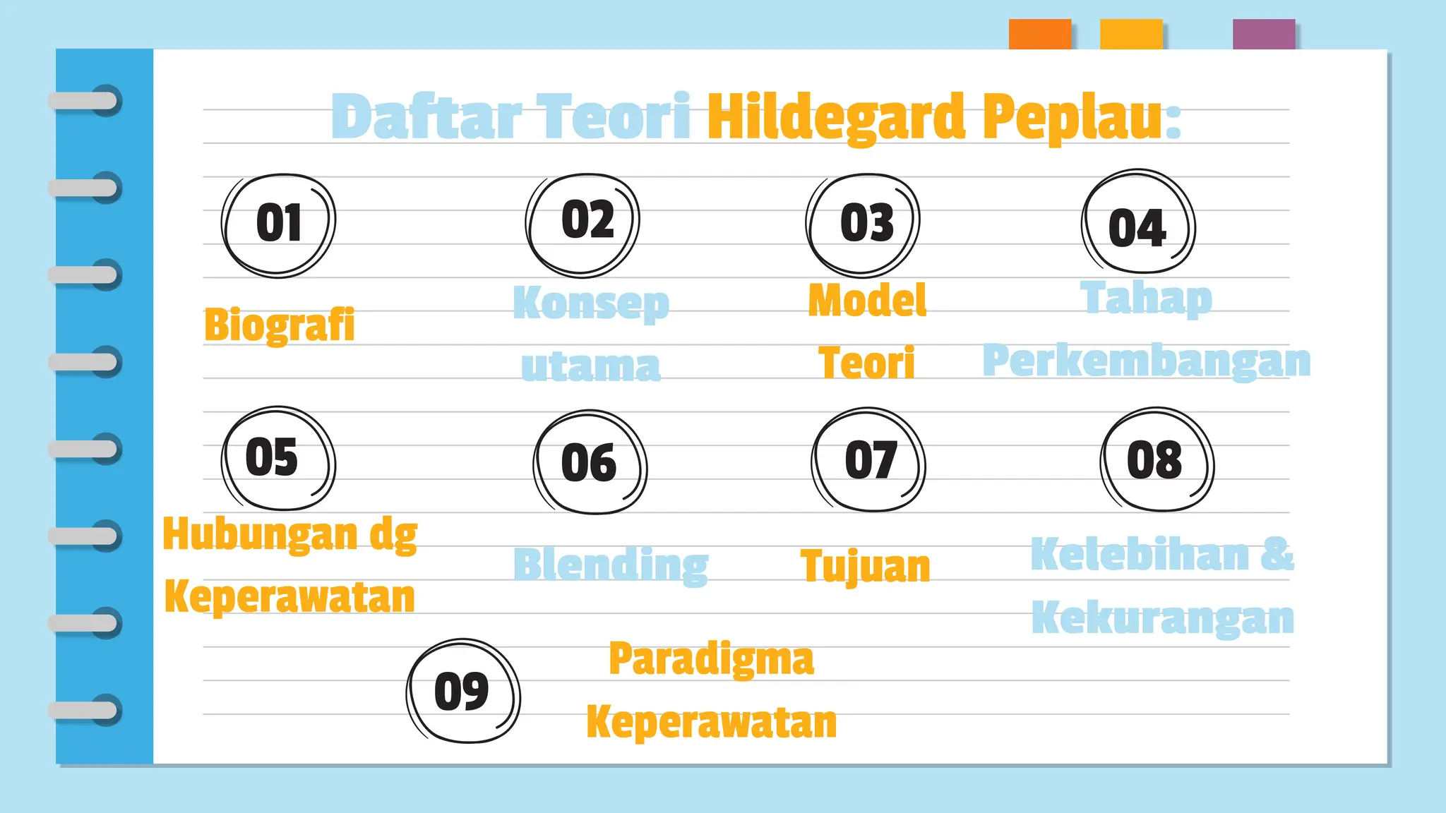 Materi Teori Keperawatan Hildegard Peplau | PPTX