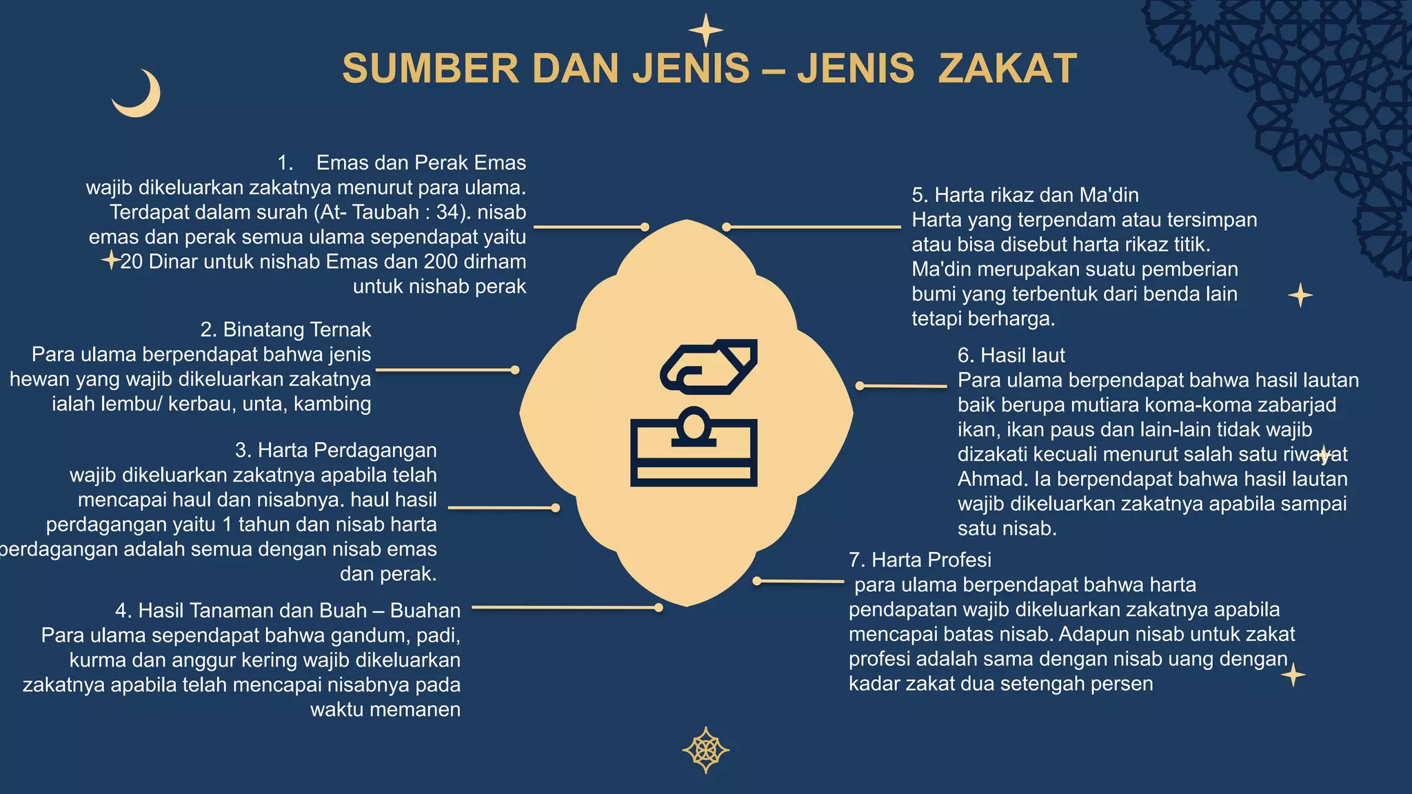 Ppt Kelompok 7 Materi 11 Pajak dan Zakat.pptx