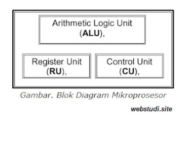 PPT KELOMPOK 7 MICROCONTROLLER semester 3.pptx