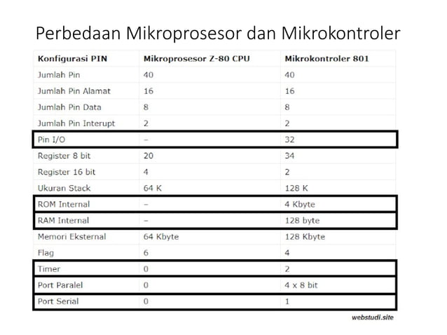 PPT KELOMPOK 7 MICROCONTROLLER semester 3.pptx