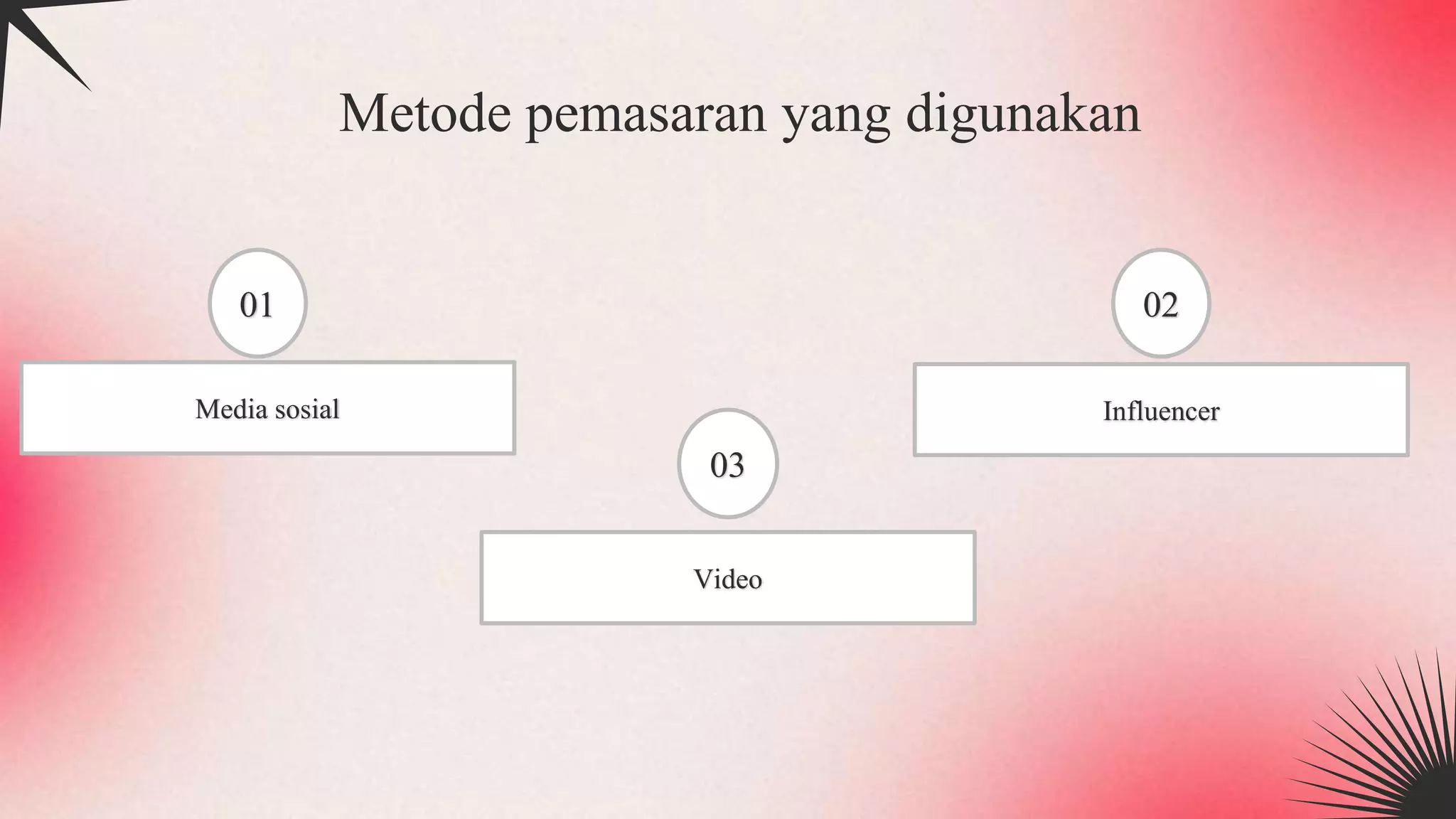 PPT KELOMPOK 7 PEMASARAN LANJUTAN.pptx