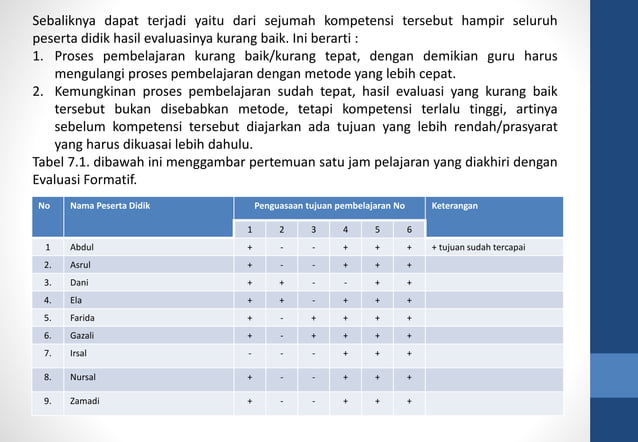 PPT Kelompok 7 Pembelajaran IPA Modul 7.pptx