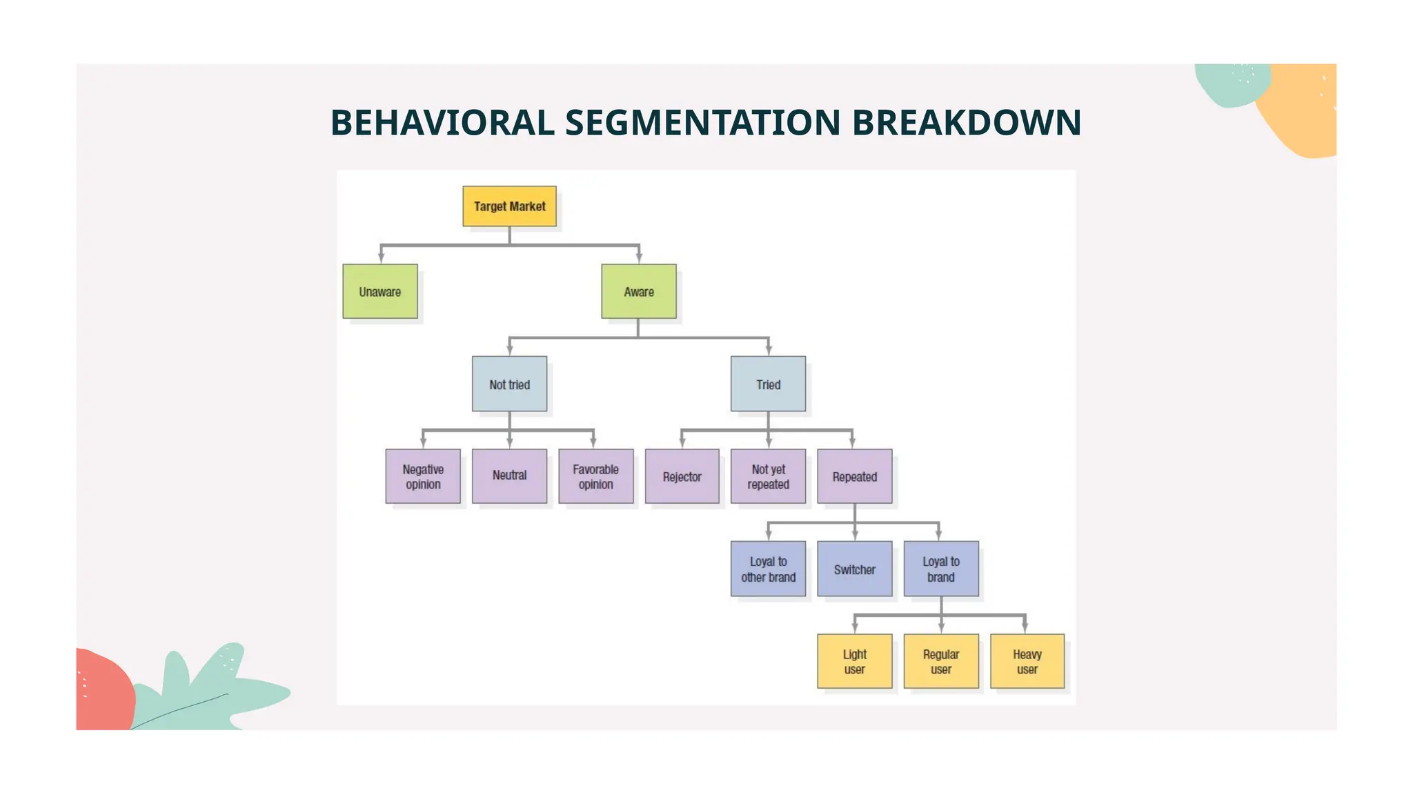 PPT KELOMPOK 8_Mengidentifikasi Segmentasi Pasar.pptx