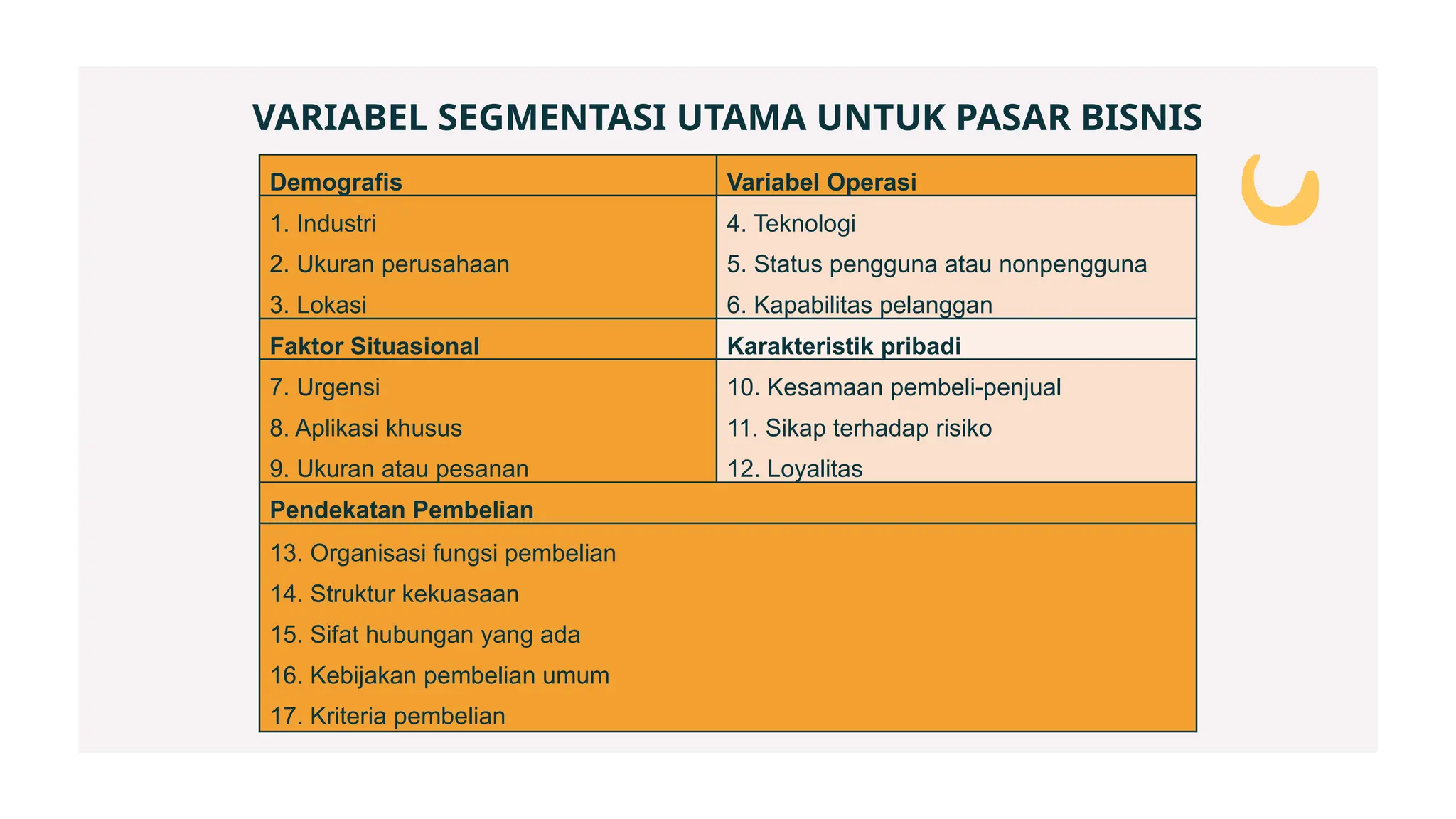 PPT KELOMPOK 8_Mengidentifikasi Segmentasi Pasar.pptx
