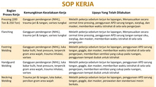 PPT KELOMPOK A3 HIPERKES KESELAMATAN KERJA FIX.pptx