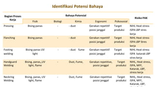 PPT KELOMPOK A3 HIPERKES KESELAMATAN KERJA FIX.pptx