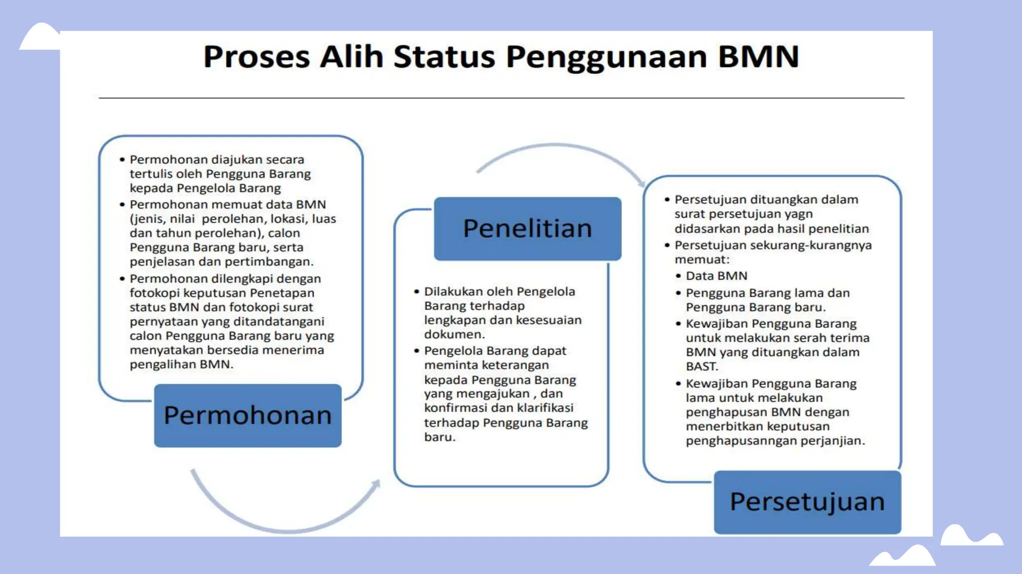 PPT Kelompok BAB III PENGGUNAAN BMN DAN BMD.pptx