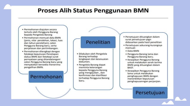 PPT Kelompok BAB III PENGGUNAAN BMN DAN BMD.pptx